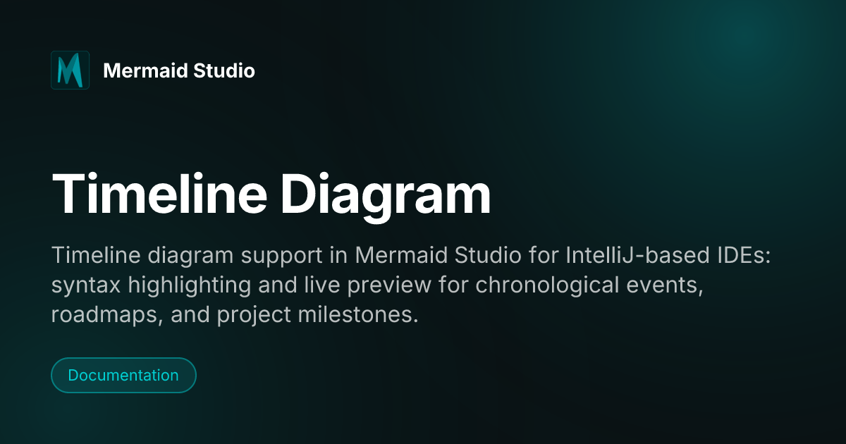 Timeline Diagram | Mermaid Studio