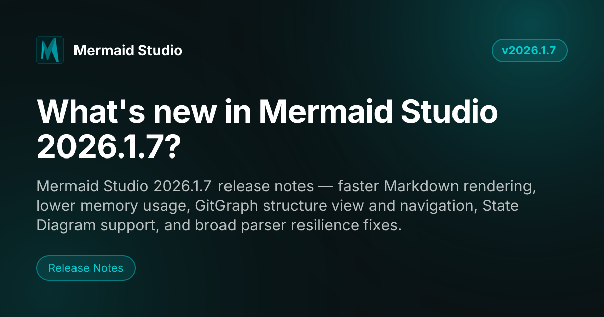 What's new in Mermaid Studio 2026.1.7? | Mermaid Studio