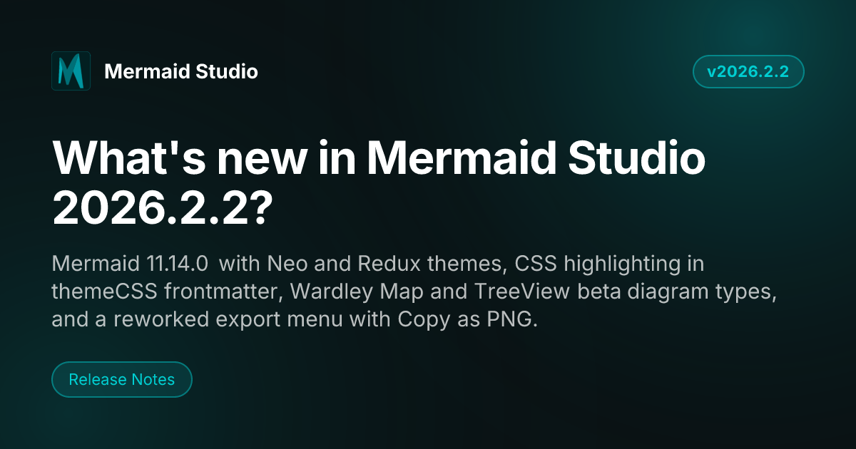 What's new in Mermaid Studio 2026.2.2? | Mermaid Studio